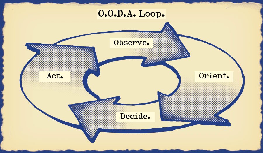 Impressions and the OODA Loop | Mountain Stoic